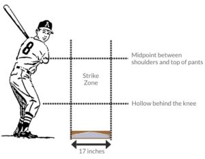5 Basic Baseball Rules for Beginners – Baseball Training World