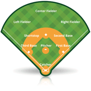 A Complete Guide on How to Play Baseball for Beginners – Baseball ...