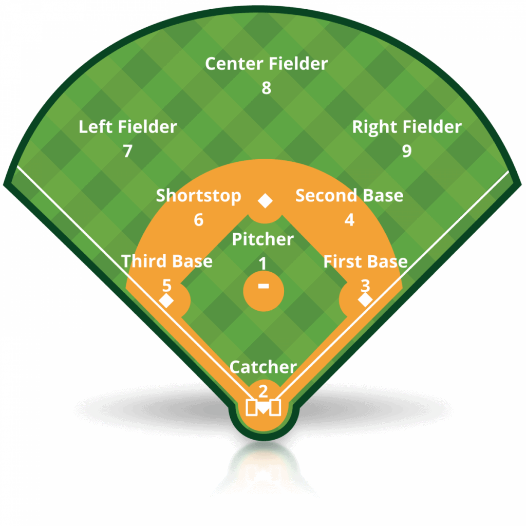 What Do The Numbers Mean In A Double Play With Examples 