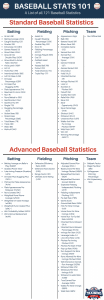 Baseball Stats 101: A Complete Glossary of Baseball Statistics