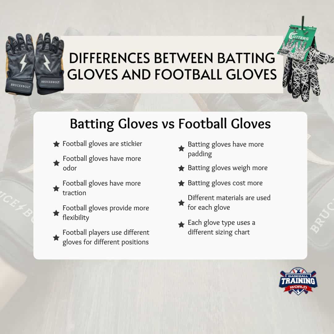 Batting Gloves vs Football Gloves: What's the Difference?