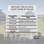 MLB Pitch Clock Rules: A Complete Guide