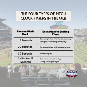 MLB Pitch Clock Rules: A Complete Guide