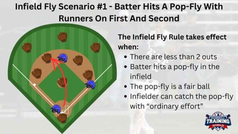 The Infield Fly Rule Explained