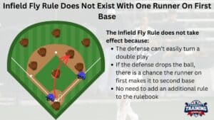 The Infield Fly Rule Explained